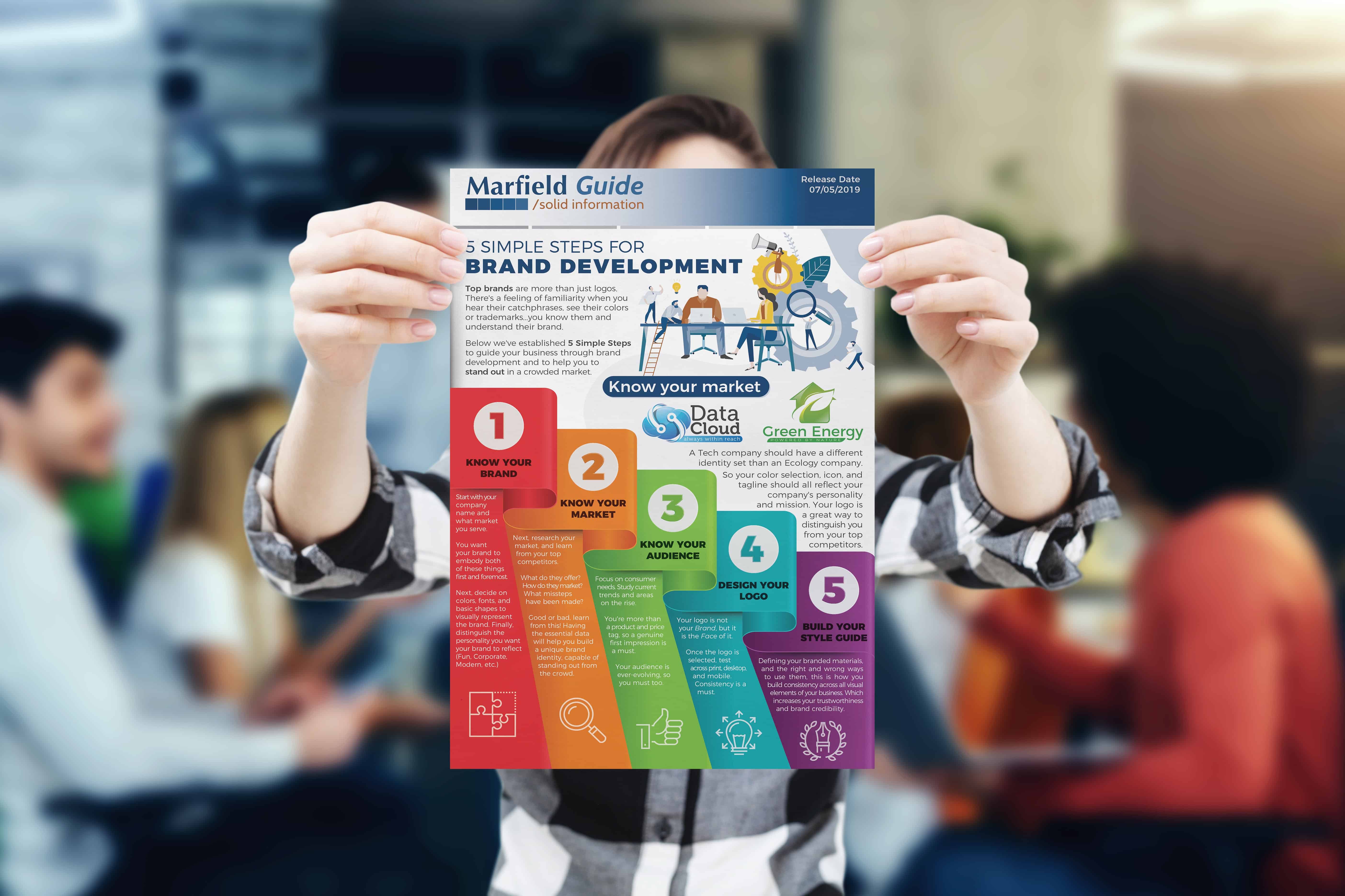 5 Simple Steps for Brand Development – Marfield, Inc.