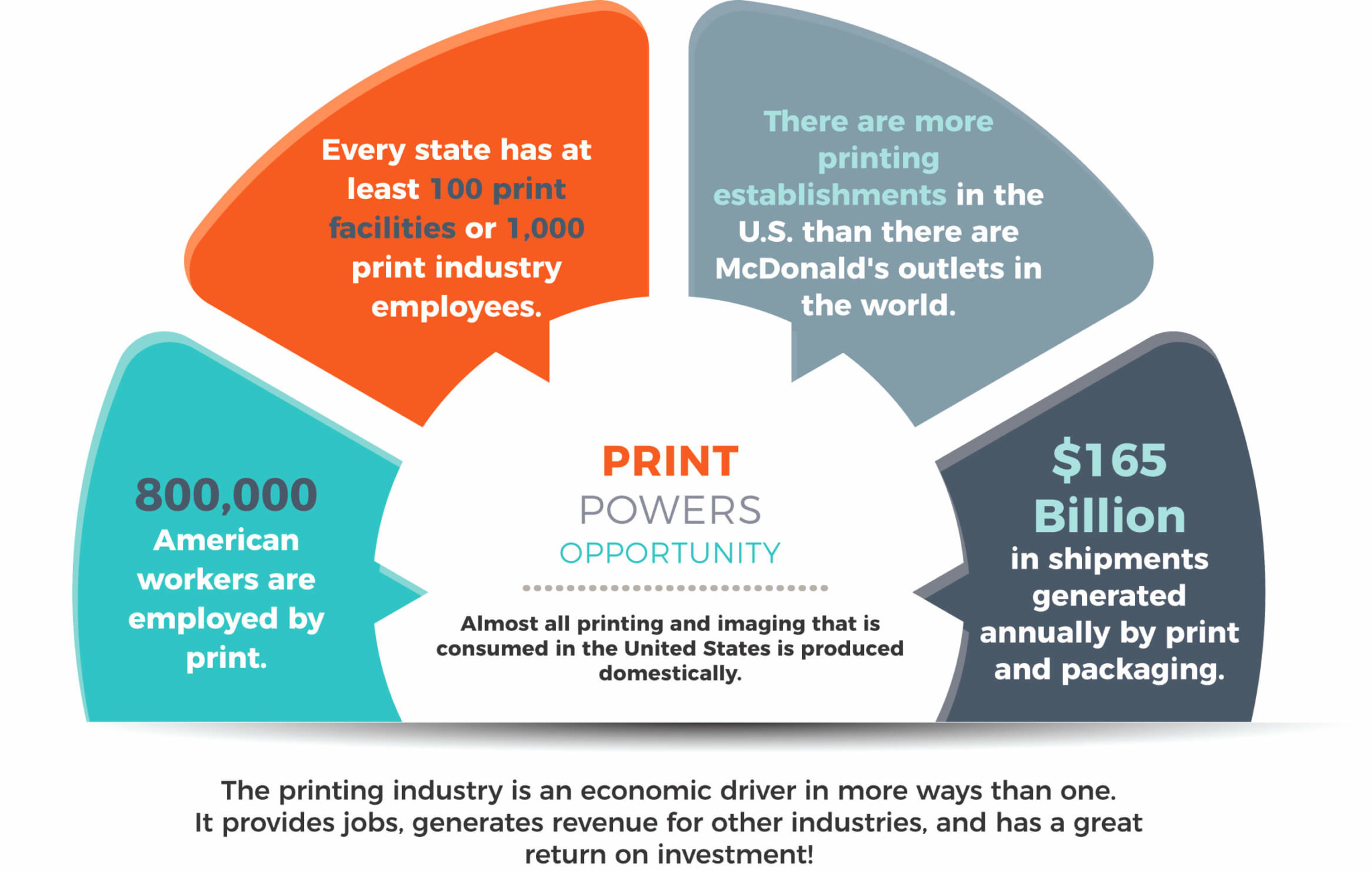 Print Powers America – Marfield, Inc.